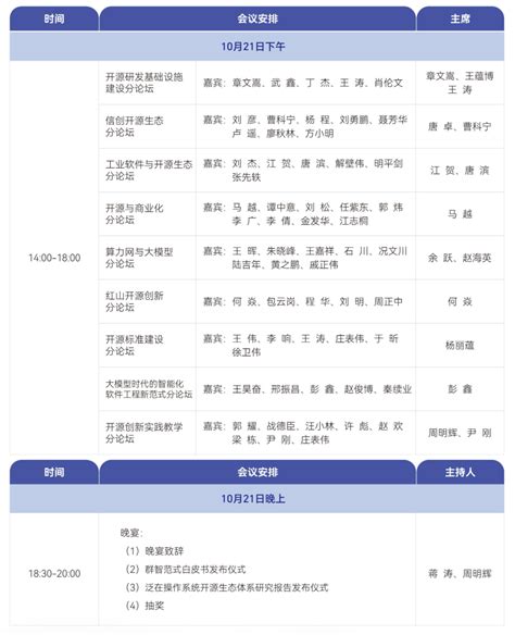 开发者 开源联合、聚力共赢丨2023 Ccf中国开源大会会议通知——详细日程公布 Segmentfault 行业快讯 Segmentfault 思否