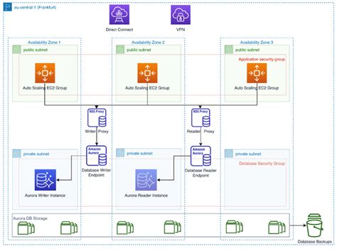 A Tune Accelerates Their Aws Migrations Using Migration Strategy And Implementation Plans From