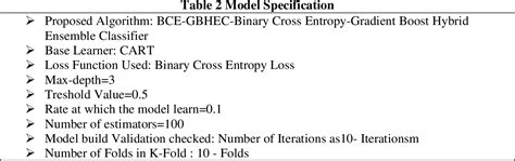 Table 2 From A Framework Using Binary Cross Entropy Gradient Boost Hybrid Ensemble Classifier