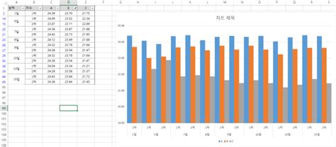 파워포인트 움직이는 그래프 만들기 Ppt 그래프 애니메이션효과 적용방법