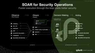 Splunk Phantom SOAR Roundtable PPTX Operating Systems Computer Software And Applications