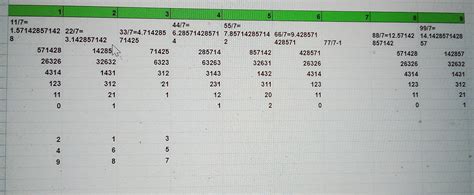 A Value Of Pi With No Evidence What Is Pi ResearchGate