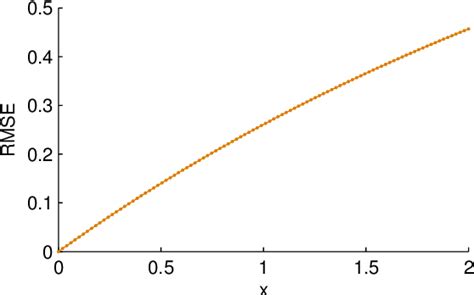 Figure 1 From Robust Low Rank Matrix Completion By Riemannian Optimization Semantic Scholar