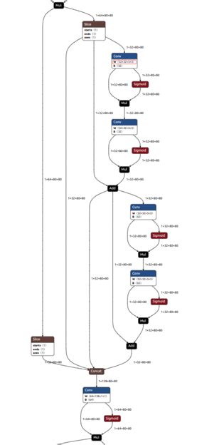 Ir Face Detection And Recognition Using Yolov8 And Facenet