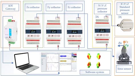Figure 10 From Design And Experimental Results Of A Three Dimensional Force Sensor For Shearer