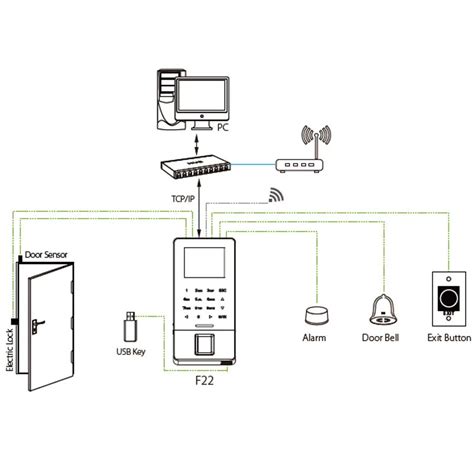 Zk F22 Biometric Fingerprint Access Control System With Wifi