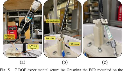Figure 5 From Learning Based Estimation Of 7 Dof Instrument And Grasping Forces On The Da Vinci