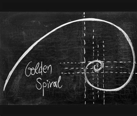 Fibonacci Agile Estimation What Is It And Why Does It Work Blog