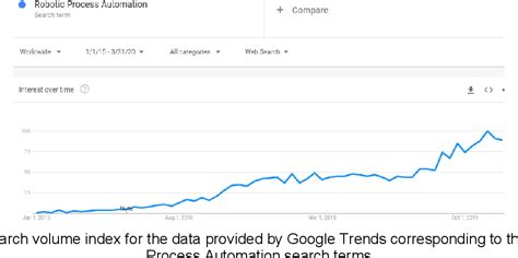 Figure 1 From On Robotic Process Automation And Its Integration In Higher Education Semantic