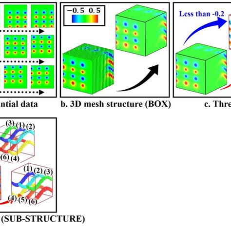 Outline Of SUB STRUCTURE Download Scientific Diagram