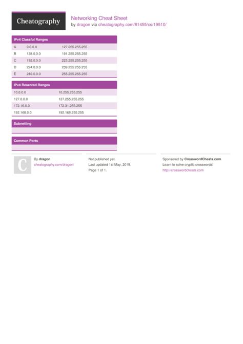 Networking Cheat Sheet By Dragon Download Free From Cheatography Cheatography Com Cheat