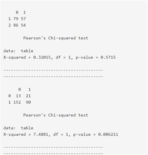 Spss秒出批量卡方检验结果 结合chatgpt自动出三线表word版 文字结果智能解读 Spss批量卡方检验 Csdn博客
