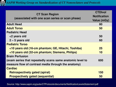 Ppt Ct Dose Notifications And Alerts Powerpoint Presentation Free