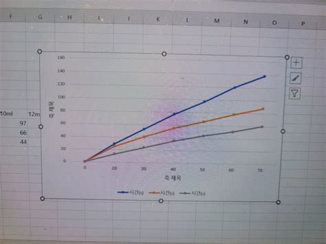 엑셀 그래프 X축 Y축 바꾸기 지식in
