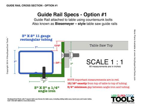Guide Rails DIY Checklist The Materials And Tools You Need