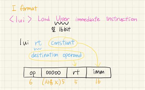컴퓨터구조 유사 명령어 Pseudo Instruction