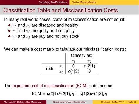 Statistics Can Lda Trained With Conditional Expected Cost Of