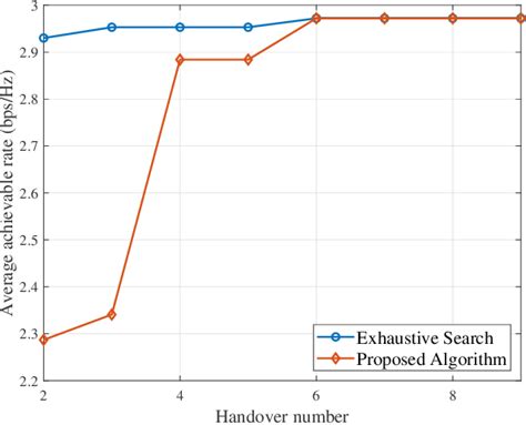 Figure 1 From Base Station Deployment For Path Aware Uav Communications Semantic Scholar