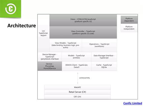 Modern POS Architecture PPTX