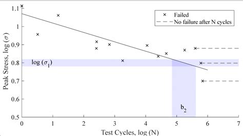 Figure 1 From Assessment Of A Wind Turbine Blade Erosion Lifetime Prediction Model With