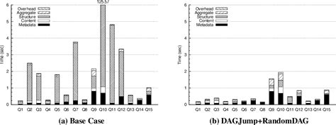 Figure 7 From Efﬁcient Multi Dimensional Query Processing In Personal