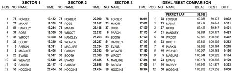 Knockhill Ttcr 21st 23rd July 2023 Darkside Developments
