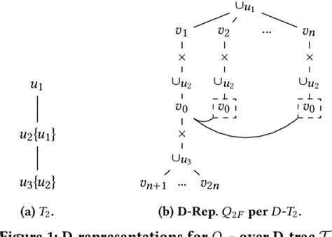 Figure 1 From Modern Techniques For Querying Graph Structured Relations Foundations System