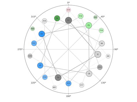 Peptide Chemistry Reactions Synthesis And Research Guide