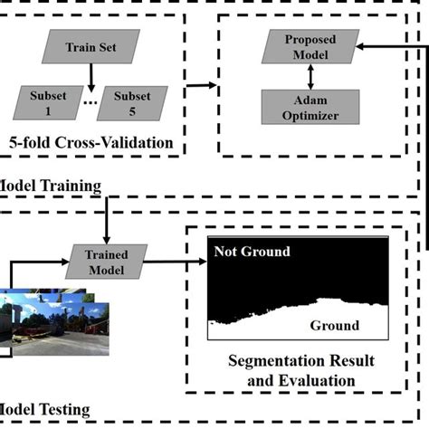 Data Augmentation A Random Cropping B Random Color Jitter C