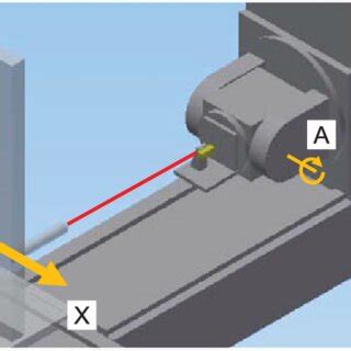 Adjustment Of Zero Angular Position Of A Axis When X And Y Axes Are Download Scientific