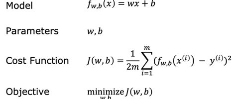 Breaking Down Cost Functions In Linear Regression A Conceptual