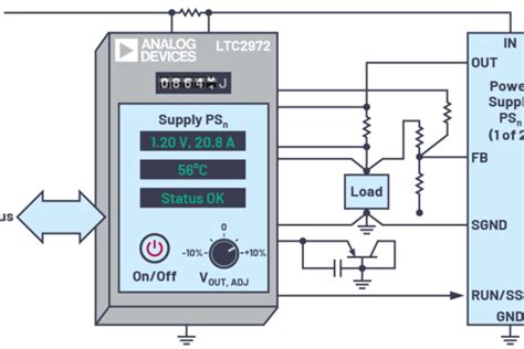 FPGA Power System Management