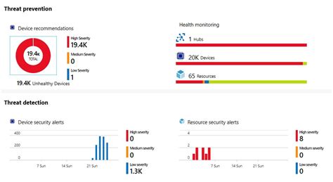 Azure Security Center For Iot Becomes Generally Available
