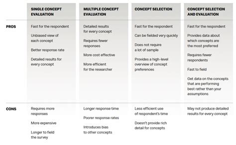 Concept Testing Comparison Table Geopoll