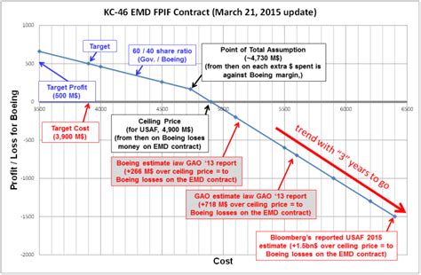Fpif Contract The Blog By Javier Fpif Contract The Blog By Javier