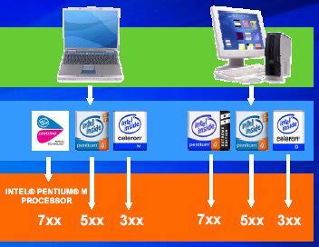 Intel Processor Numbers Firsthand Information