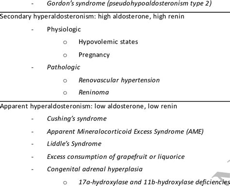 Etiology Of Hyperaldosteronism Primary Hyperaldosteronism High Normal Download Scientific