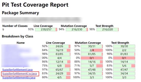 Pitest Incorrectly Included Unmodified Classes · Issue 1120 · Hcoles Pitest · Github