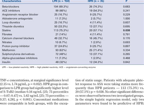 Concurrent Medications Download Table