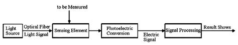Photoelectric Sensor Working Principle ATO