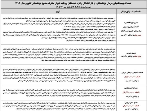 انتشار جدول تعهدات بیمه تکمیلی دانا برای بازنشستگان کشوری و فرهنگیان بازنشسته
