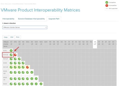 Vcenter Server 67 Converge Tool Converge An External Psc Into Vcsa • Nolabnoparty