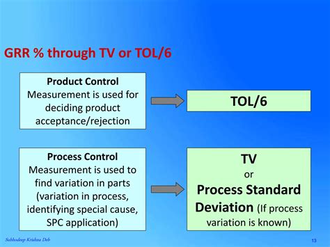 Measurement System Analysis Module 2 Ppt