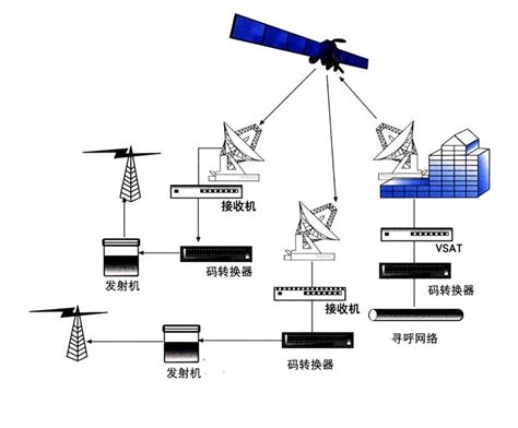 卫星数据通信360百科