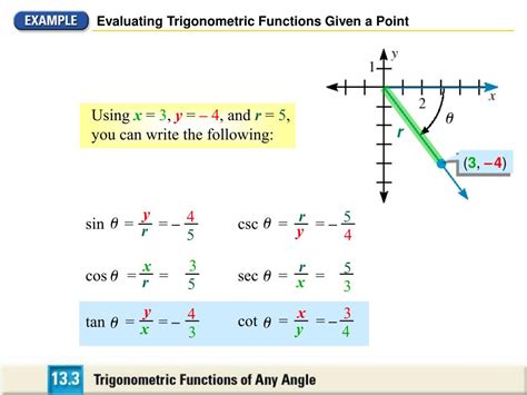PPT Evaluating Trigonometric Functions PowerPoint Presentation Free Download ID