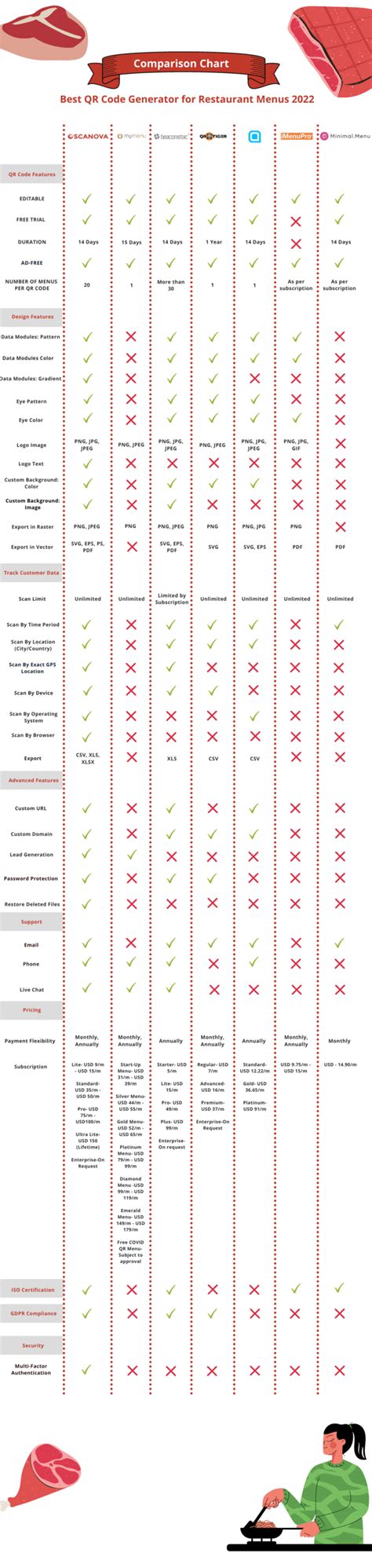 Best QR Code Menu For Restaurants Complete Analysis