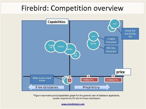 firebird the universal open source database why firebird