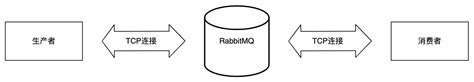 记一次golang踩坑rabbitmq 跨界架构师 Zachary的自留地