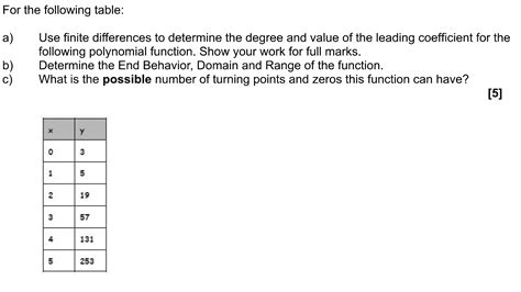 solved for the following table a ﻿use finite differences to