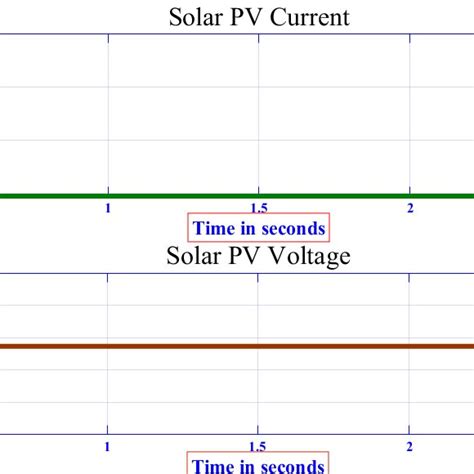Output Of The Solar PV System Download Scientific Diagram